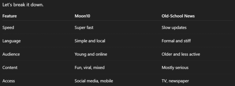 Moon10: Caribbean Viral News Platform in 2025 - Moon 10 Com